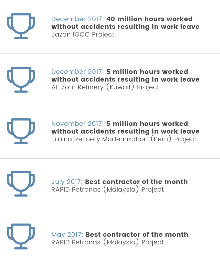 achievements-table-en – Técnicas Reunidas